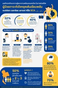 A New survey reveals Thais' readiness and self-confidence in performing ...