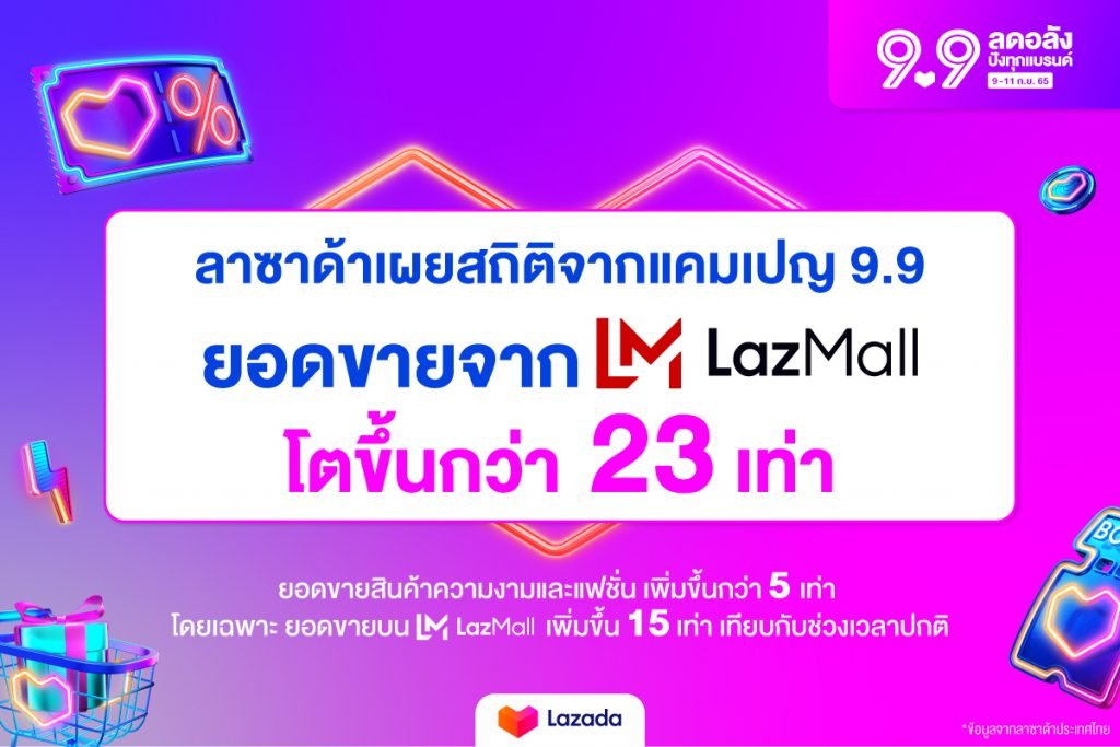 ลาซาด้าเผยยอดขายแคมเปญ 9.9 ปีนี้สุดปัง เทรนด์สินค้าความงามและแฟชั่น ดันยอดขายโตกว่า 23 เท่า หลัง ...