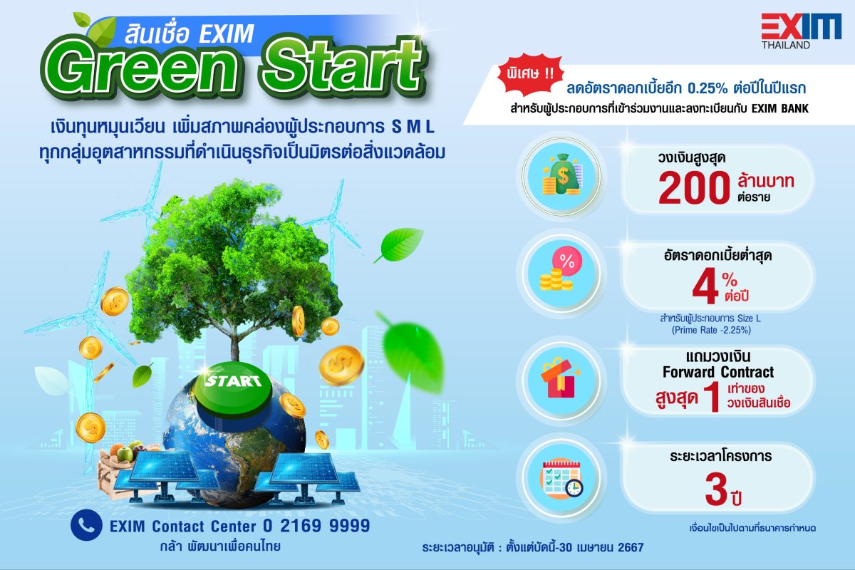 EXIM Thailand Unveils Green Credit to Urge Thai Entrepreneurs including ...