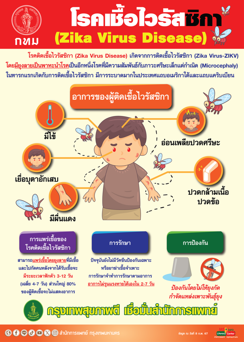 Bangkok prepares a system for surveillance, prevention, and control of ...