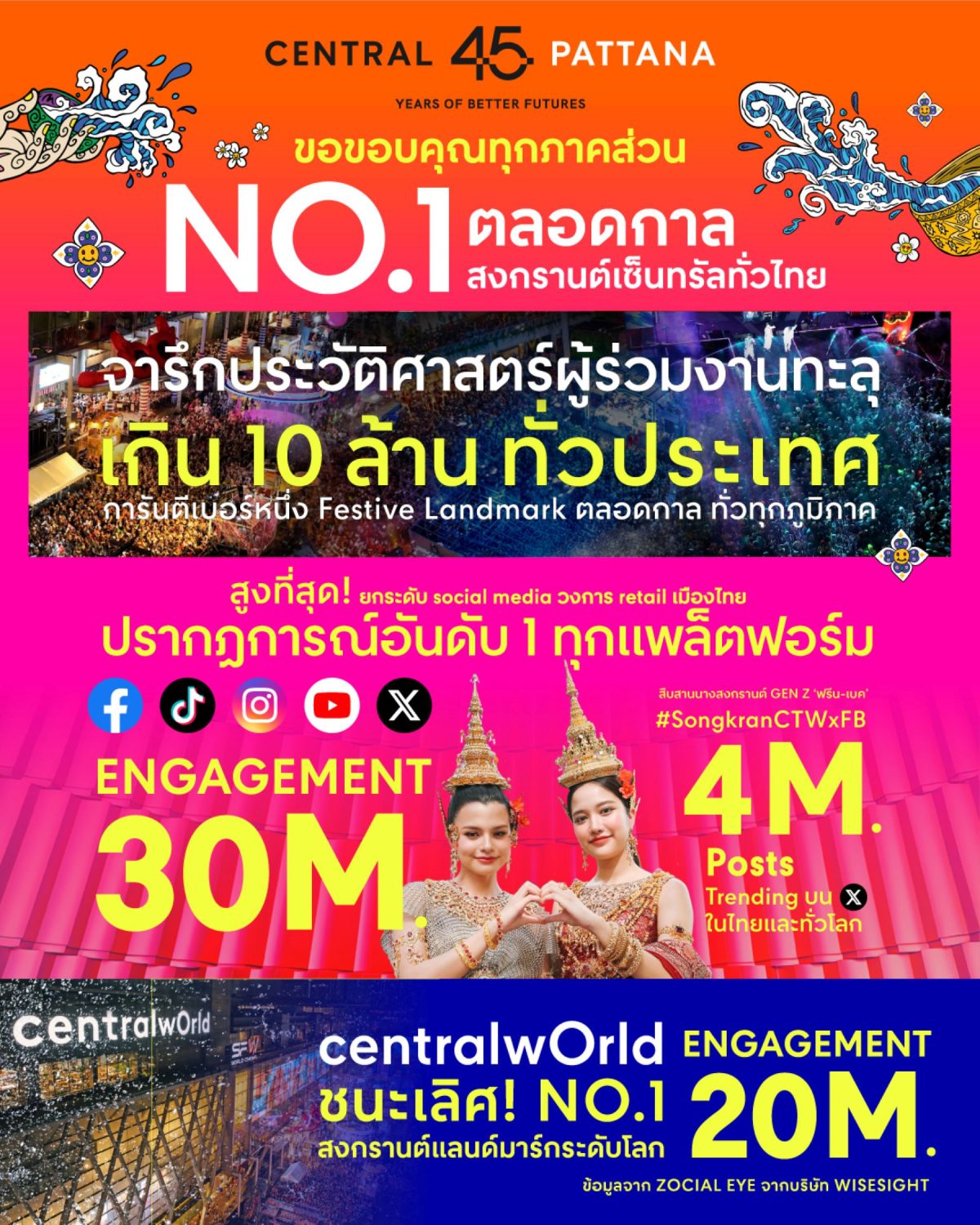 Over 10 Million join Central’s epic Songkran nationwide – Reaffirming ...