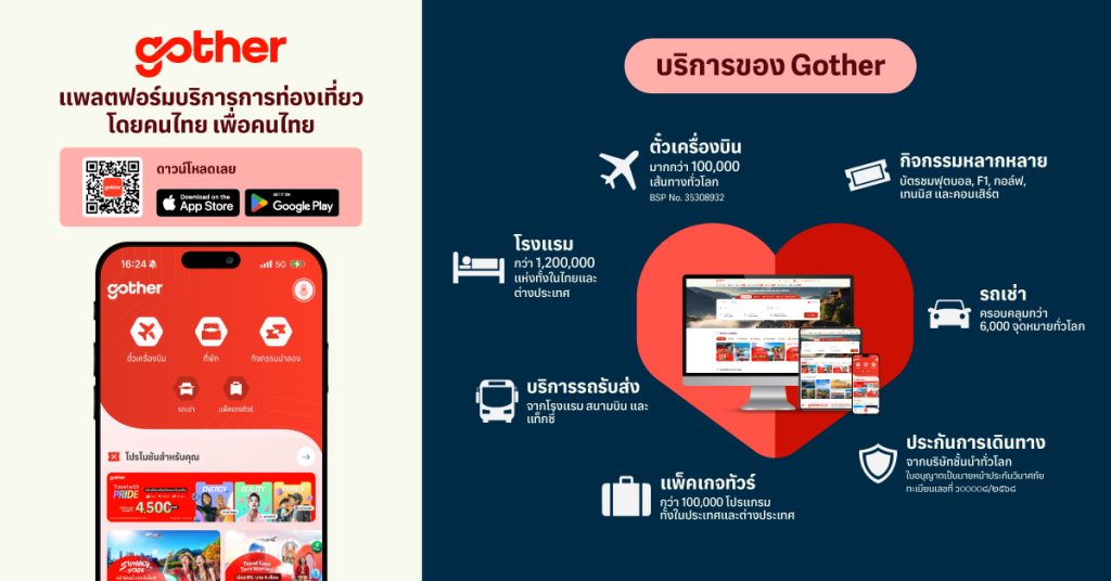 Gother เดินหน้ายกระดับแพลตฟอร์มท่องเที่ยวรุกตลาดนักเดินทางรุ่นใหม่ ตั้งเป้าเป็น 1ใน 3 แพลตฟอร์ม ...