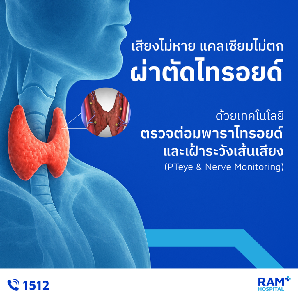 "เสียงไม่หาย แคลเซียมไม่ตก ผ่าตัดไทรอยด์ปลอดภัยขึ้น!" ด้วยเทคโนโลยี ...