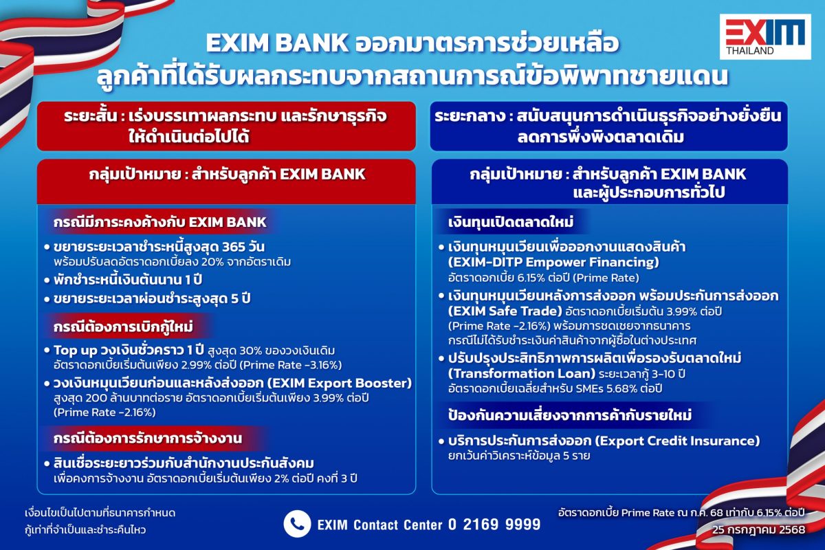 EXIM BANK ออกมาตรการช่วยเหลือลูกค้าที่ได้รับผลกระทบจากสถานการณ์ข้อพิพาท ...