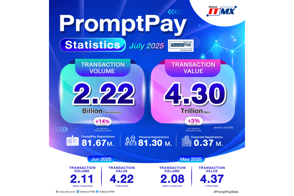 PromptPay Monthly Insights: July 2025 NITMX เผยสถิติการใช้งาน PromptPay ...