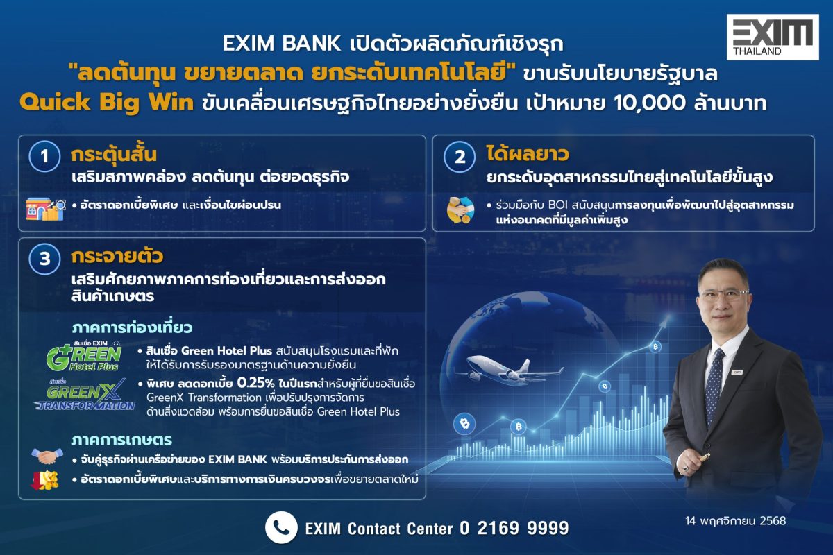 EXIM BANK เปิดตัวผลิตภัณฑ์เชิงรุก “ลดต้นทุน ขยายตลาด ยกระดับเทคโนโลยี ...