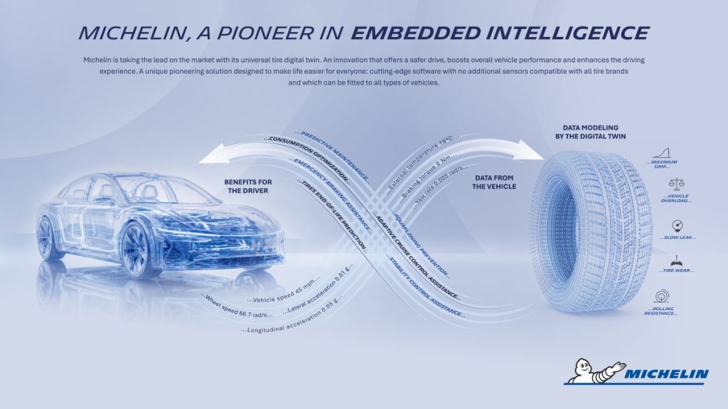 The Michelin universal tire digital twin:whispering words of wisdom to ...